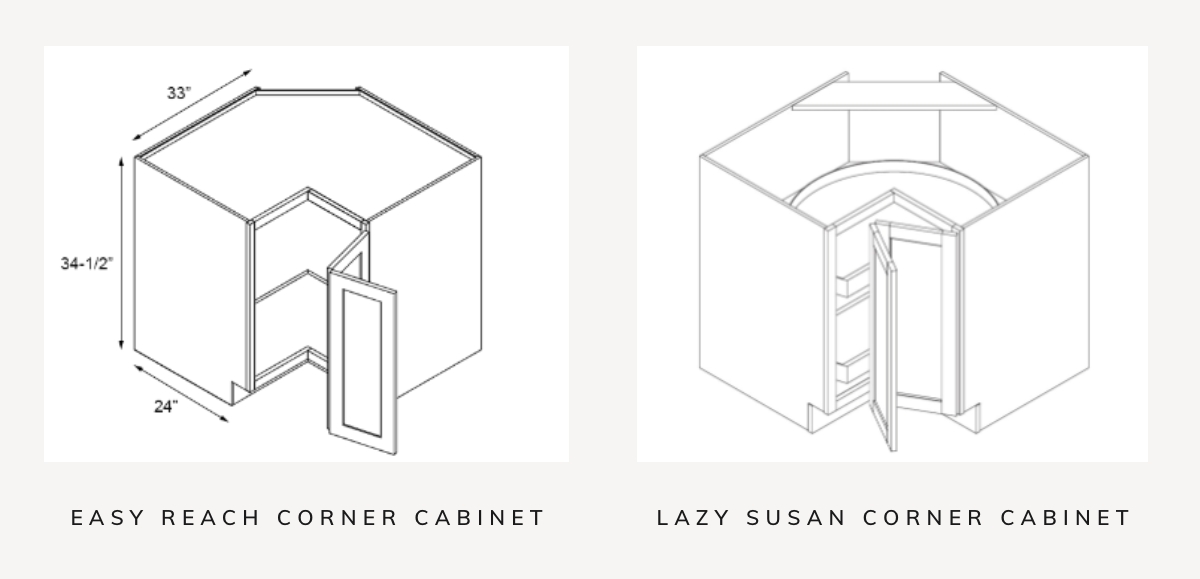 Maximize Your Kitchen Cabinet Organization and Storage - RTA Cabinet Blog